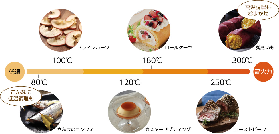 NE-BS8Aの口コミレビュー！お手入れや付属品は？ | 家電de時短主婦のブログ