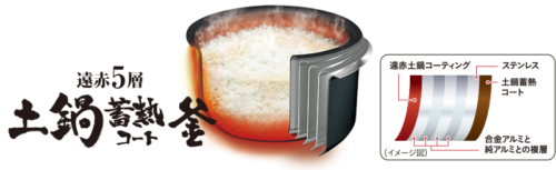 JPF-G055の口コミレビュー！早炊きやお手入れは？ | 家電de時短主婦のブログ